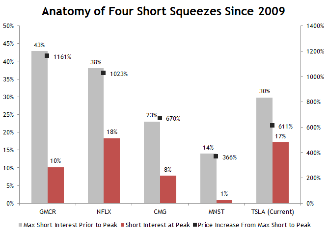 Anatomy of a Short Squeeze – AdvisorAnalyst.com
