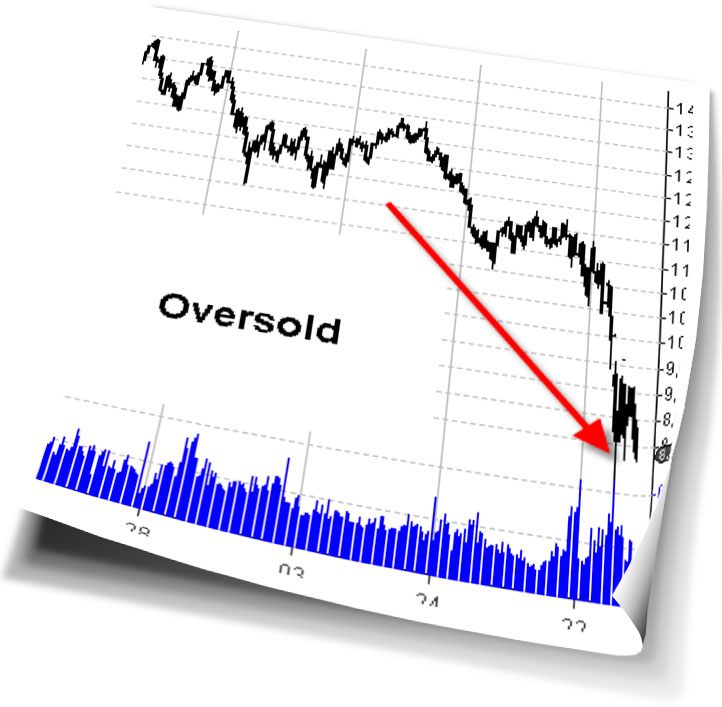 Market Looking Oversold But What Is The Catalyst – AdvisorAnalyst.com