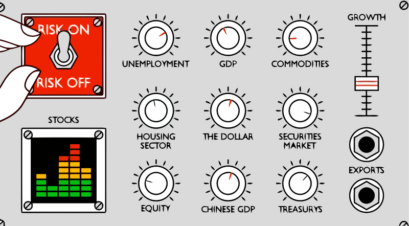 For Now Market Indicators Point to More Risk-on Behavior ...