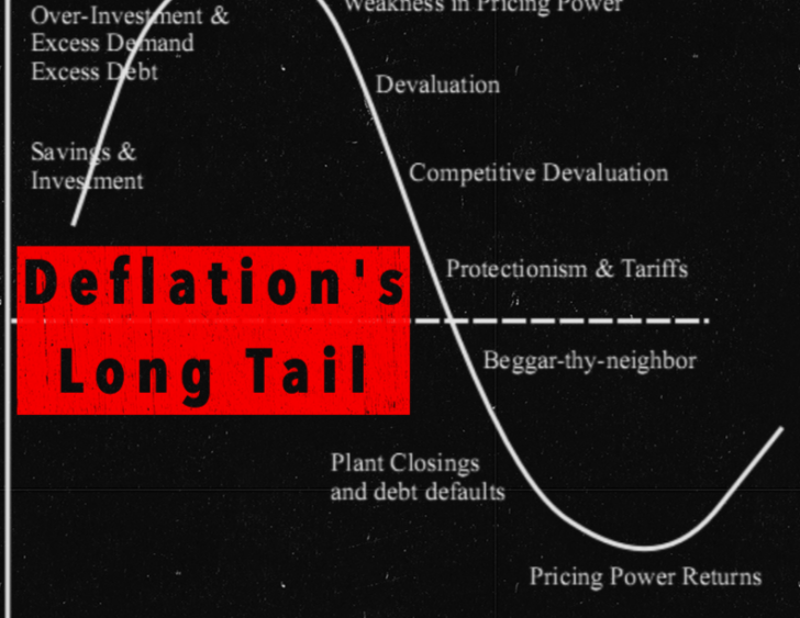 Deflation – AdvisorAnalyst.com