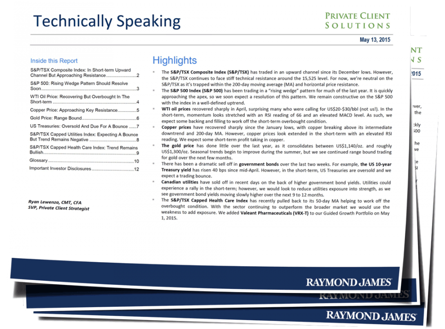 Ryan Lewenza: Technically Speaking (Mid-May 2015) – AdvisorAnalyst.com