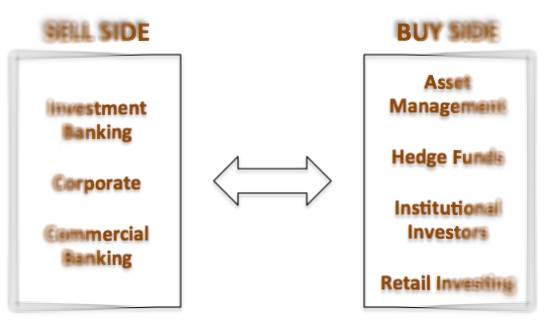 Buy Side vs. Sell Side | AdvisorAnalyst.com