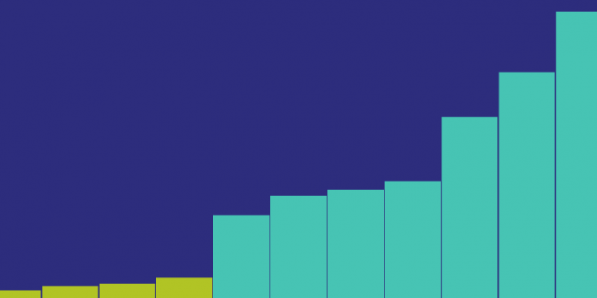 Finding Growth in a Low-Growth World – AdvisorAnalyst.com