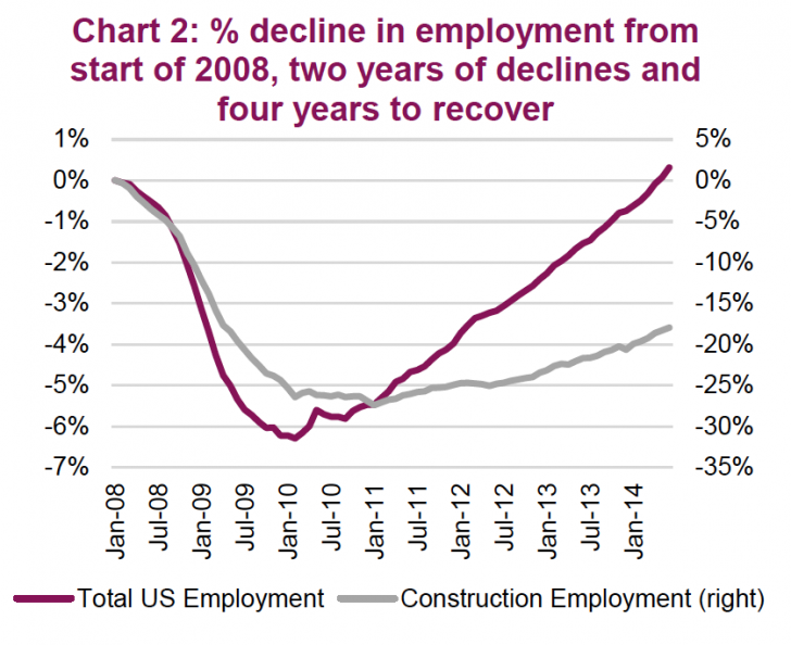 The incomparable recession – AdvisorAnalyst.com