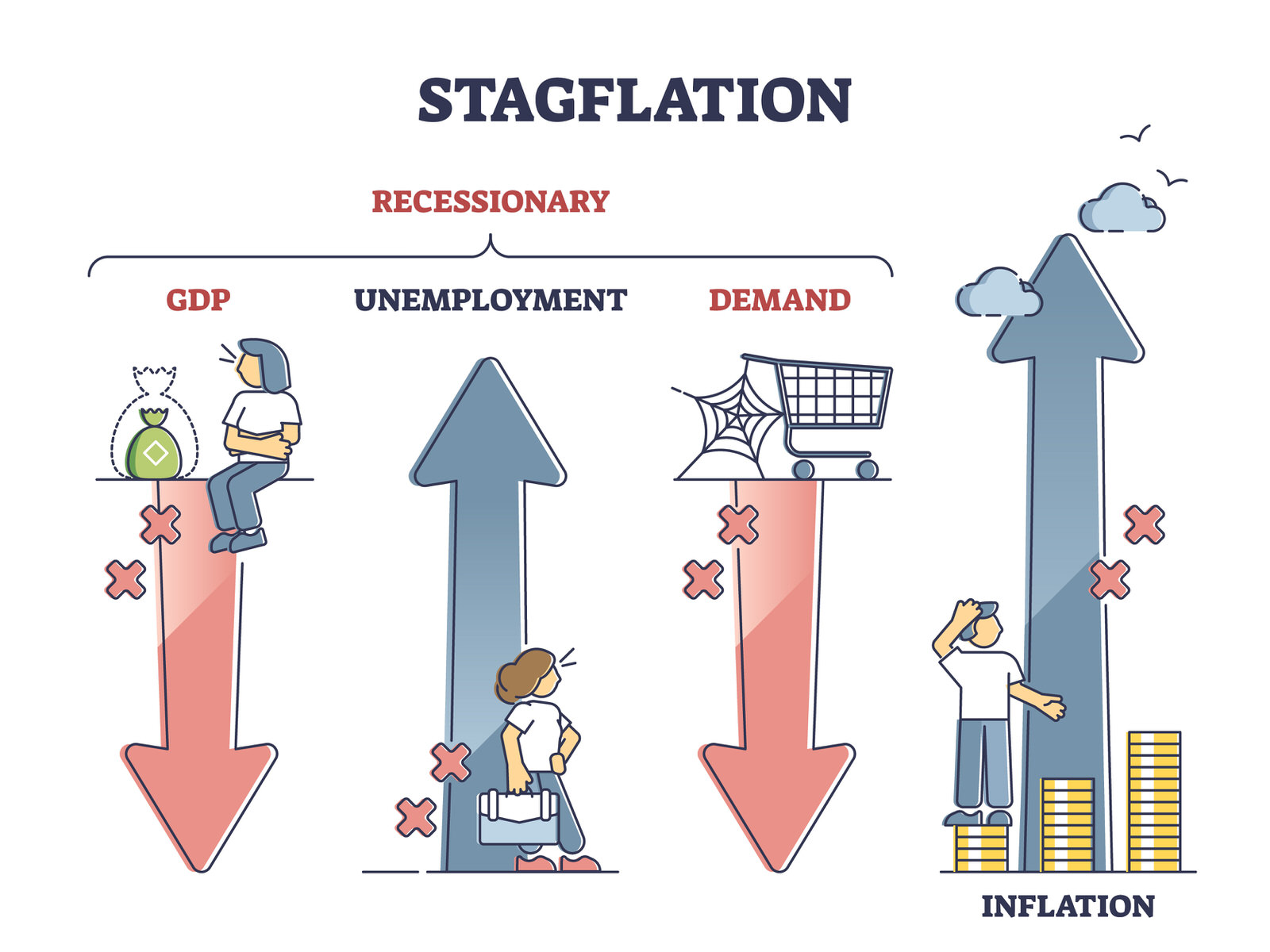A Stagflationary Shock – AdvisorAnalyst.com