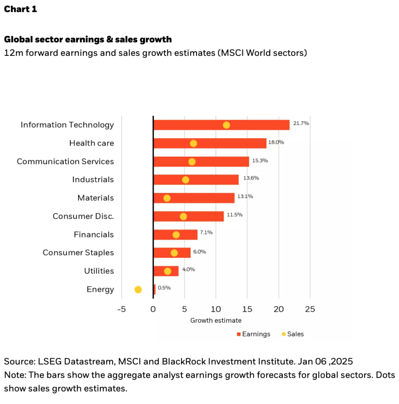 Will higher rates doom stocks? Not necessarily – AdvisorAnalyst.com