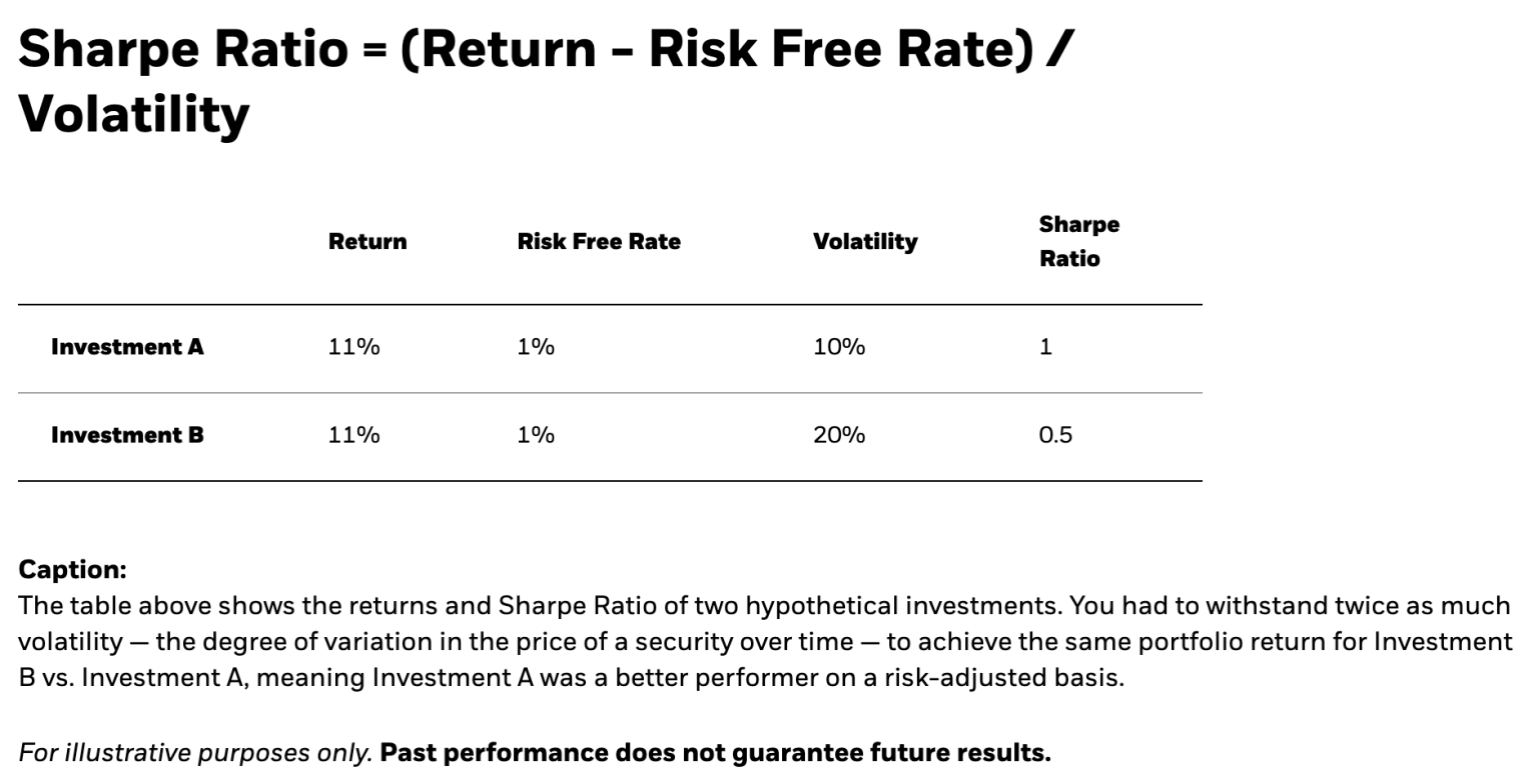 What is risk-adjusted return and how could it help you calculate risk ...