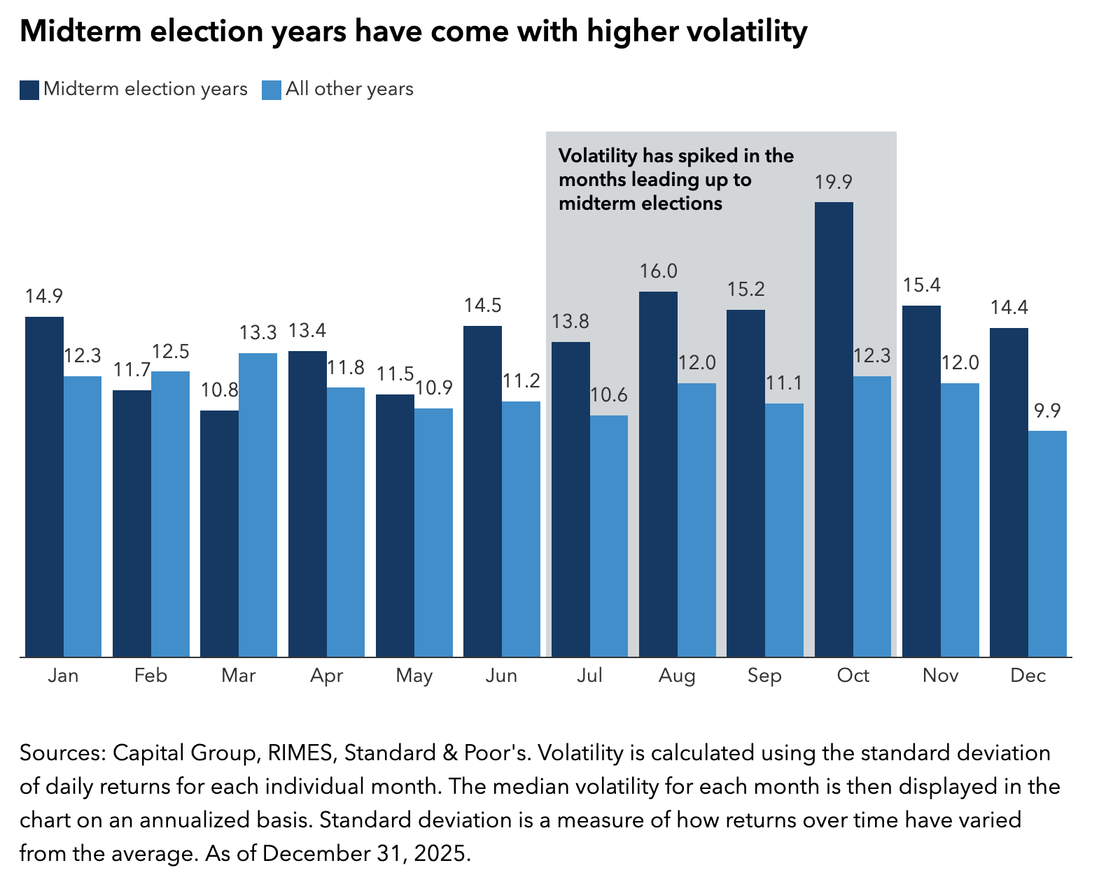 How U.S. midterm elections may affect markets – AdvisorAnalyst.com