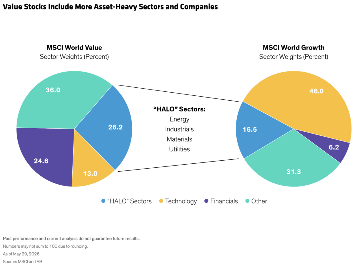In an Unsettled World, Value Investing Can Add a Layer of Defense ...